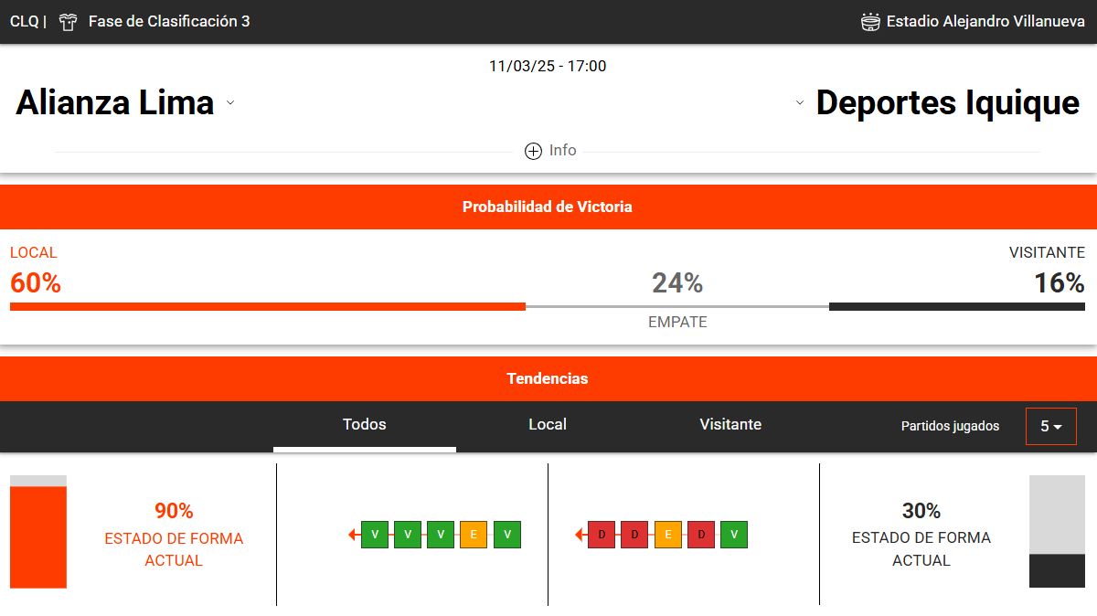 Cuánto Paga Alianza vs Deportes Iquique | Cuotas en Vivo